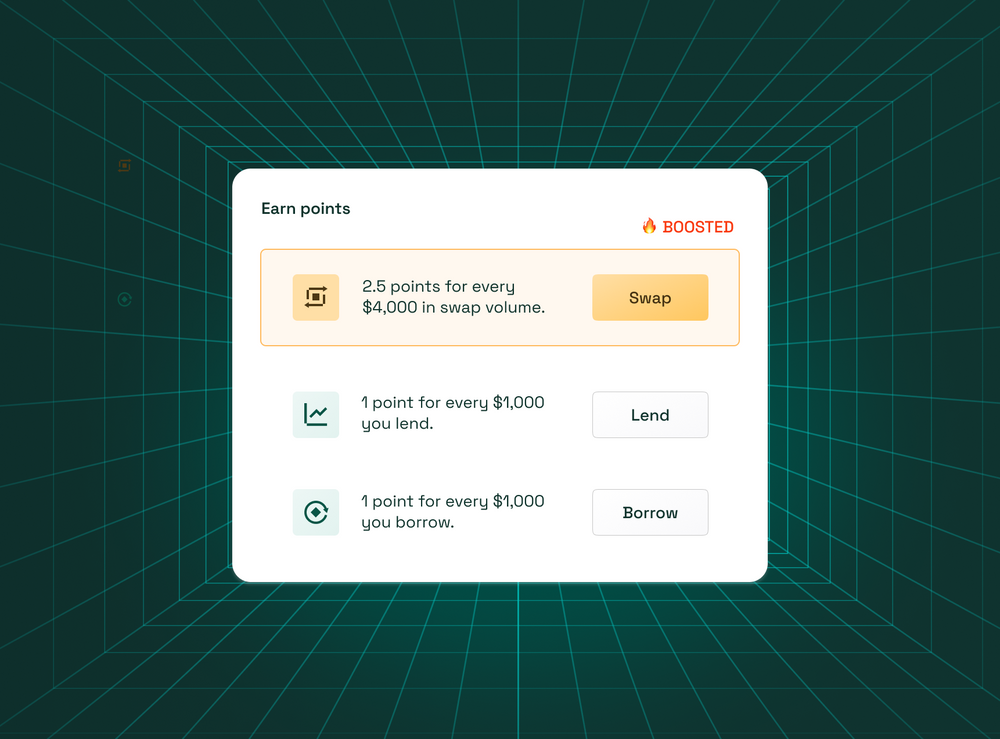 Introducing - Teller Points